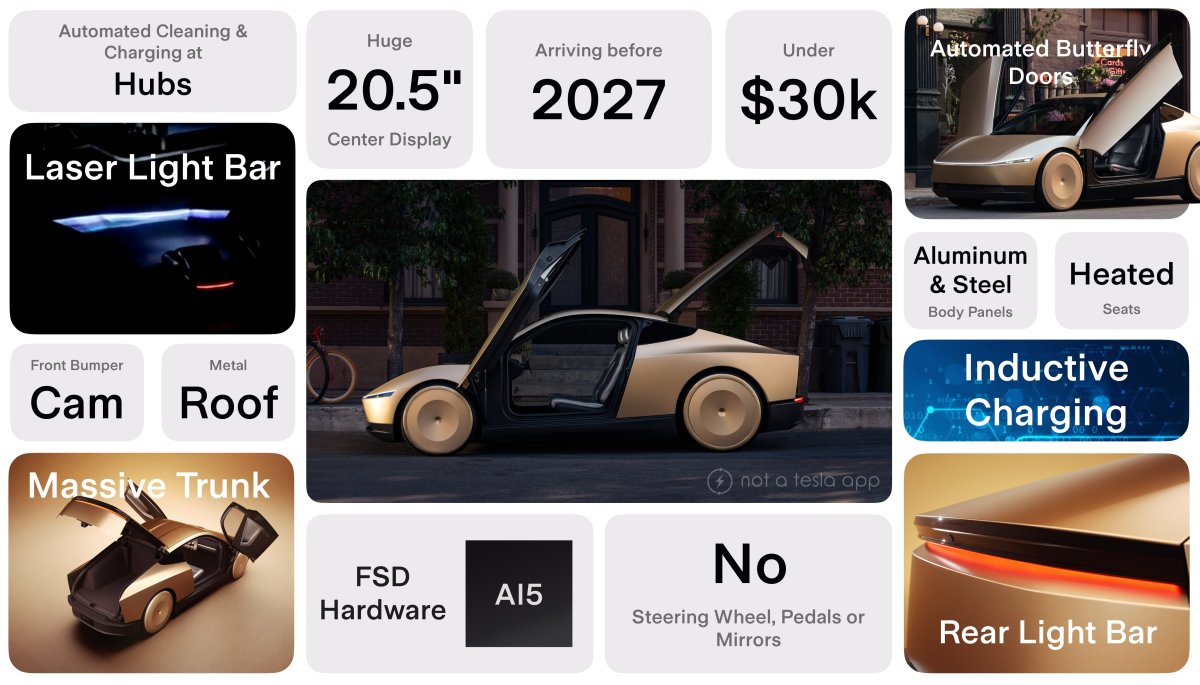 Cybercab Robotaxi Specs: Price, Production / Release Date, Seats, Doors ...